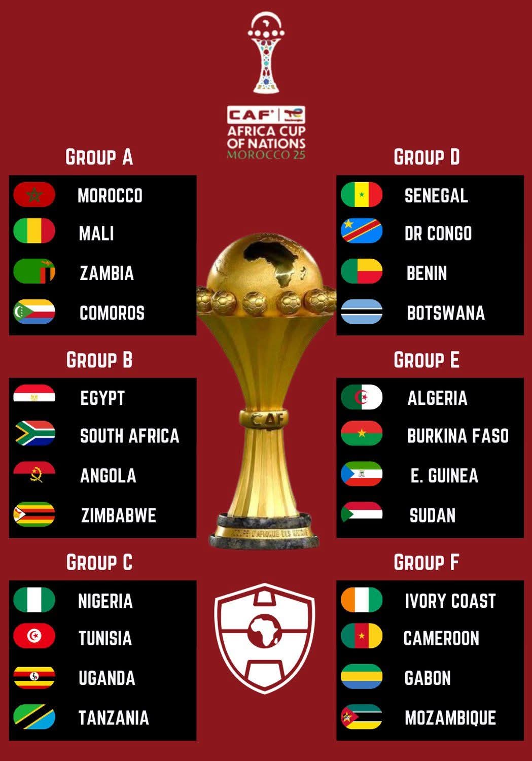 AFCON 2025: SUPER EAGLES IN GROUP C, TO FACE TANZANIA, TUNISIA, UGANDA ...